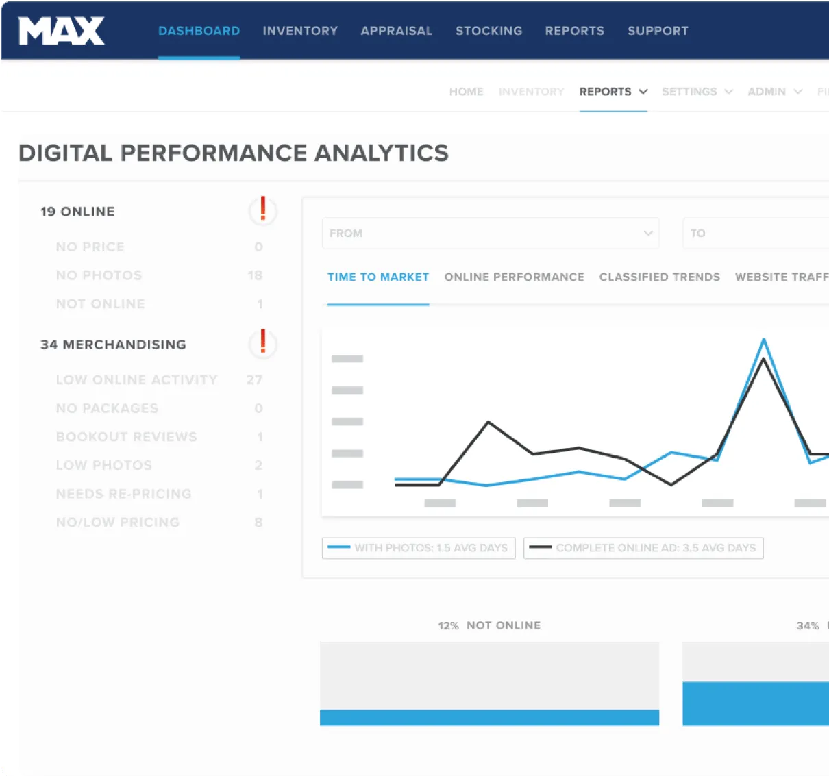 Used Car Value Appraisal Tool | Trade-in Valuation | MAX My Trade